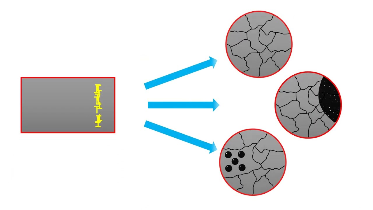 Bruchformen 2 – Gewaltbruch: Sprödbruch/Duktilbruch - YouTube