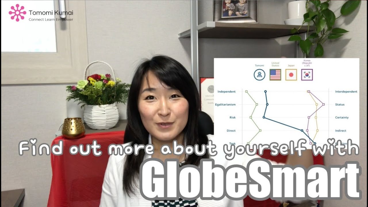 Find out more about yourself with GlobeSmart - YouTube