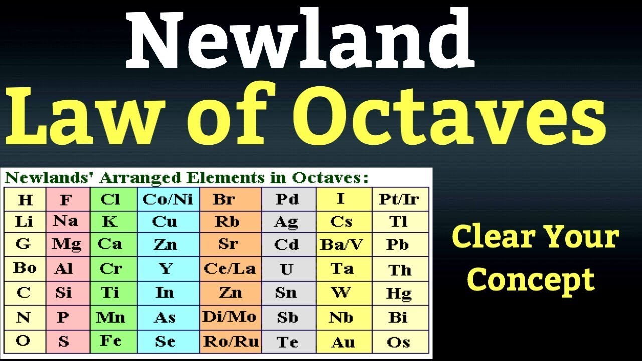 New land's law of octave (Chemistry) - YouTube