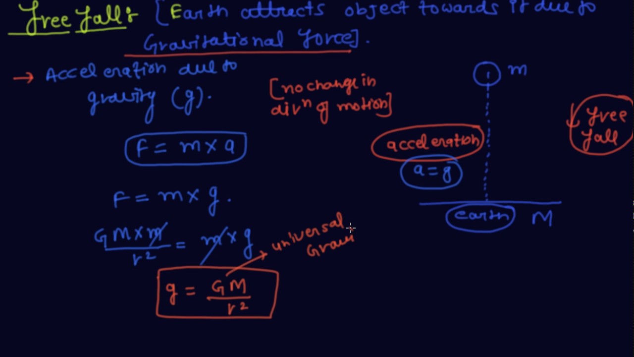 Acceleration Due to Gravity | Class 9 Physics Gravitation - YouTube
