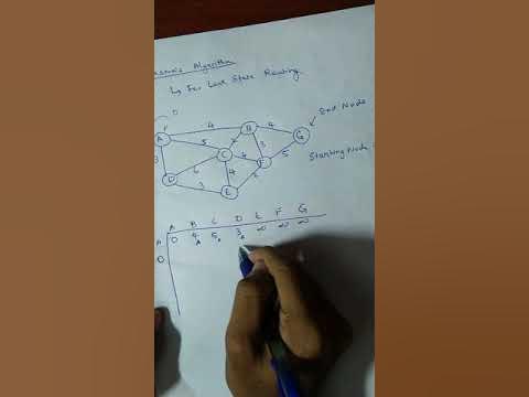 Link State Routing - YouTube