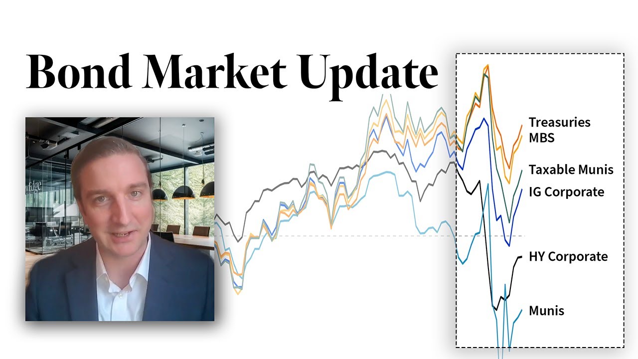 Is the Bond Market Sending a Warning? - YouTube