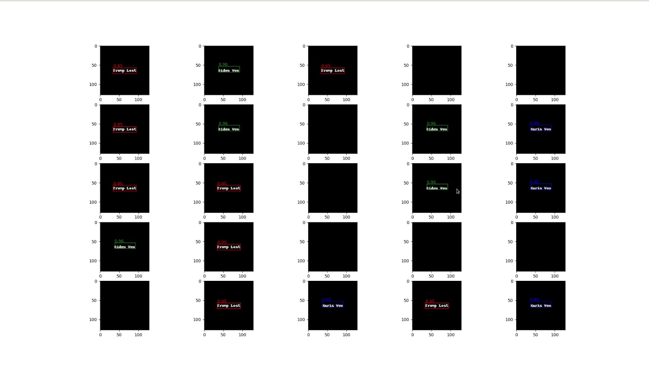 Tutorial2: Playing with YOLO Loss terms - YouTube