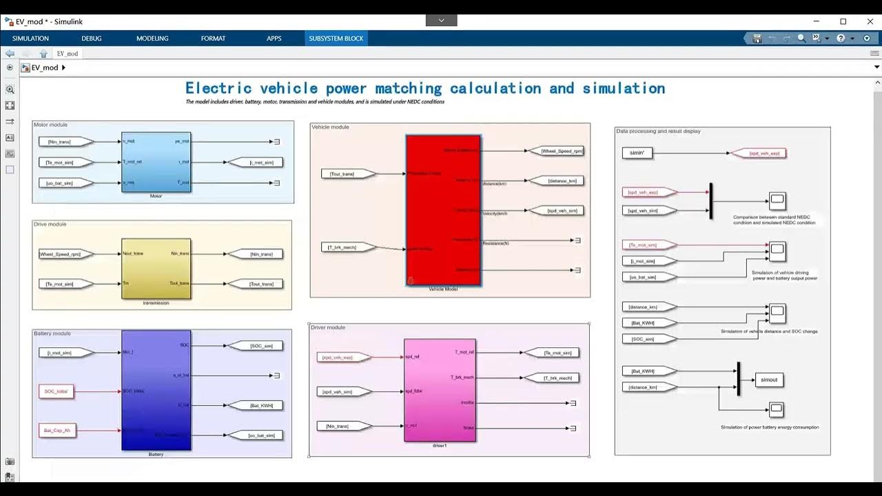 Matlab/simulink EV simulation model includes motor drive battery ...