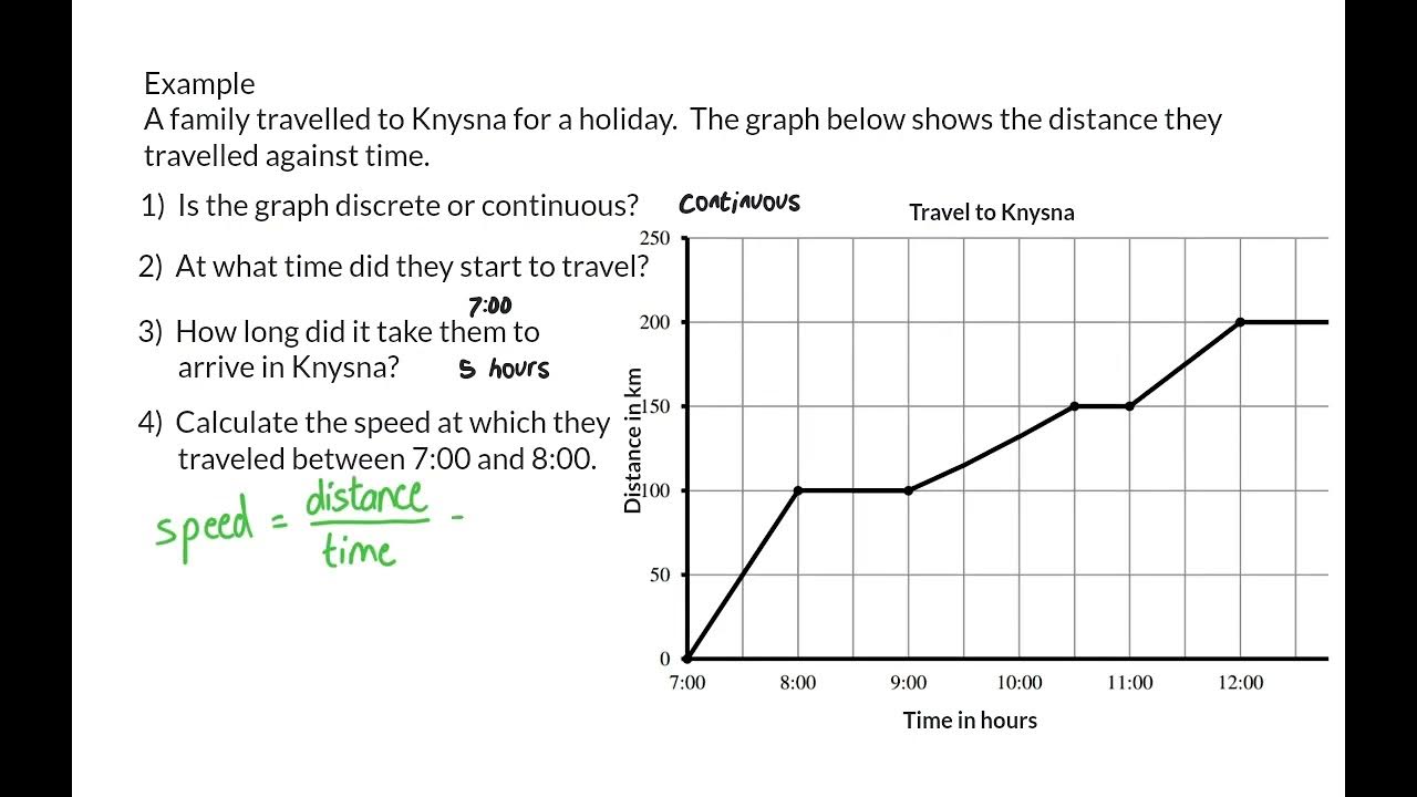 01 Terminology and interpretation of global graphs - YouTube