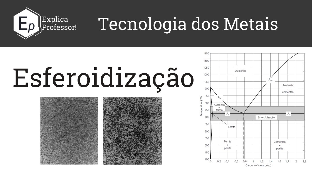 Esferoidização | Esferoidita | Aula 22 - YouTube