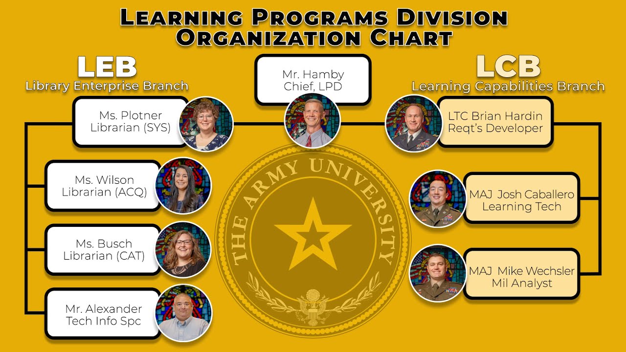 Learning Programs Division (LPD) - YouTube