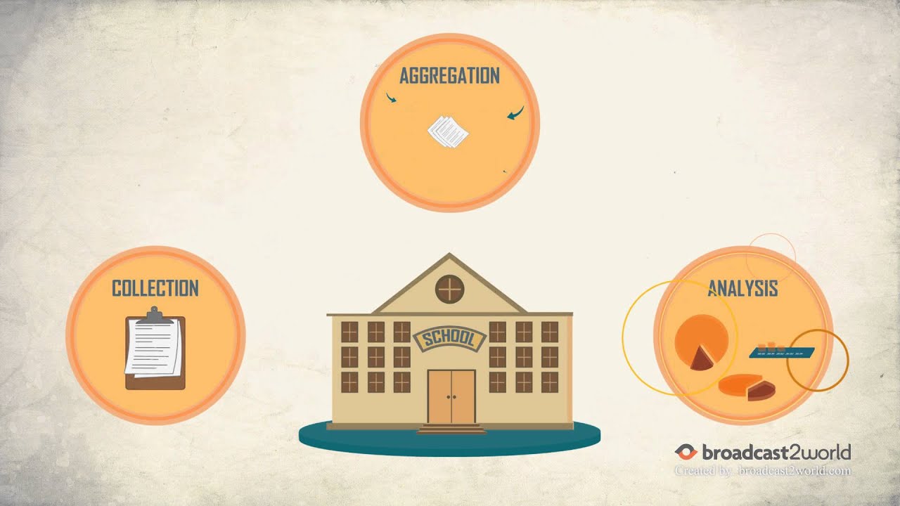 Measuring Success Animated Marketing Video - YouTube