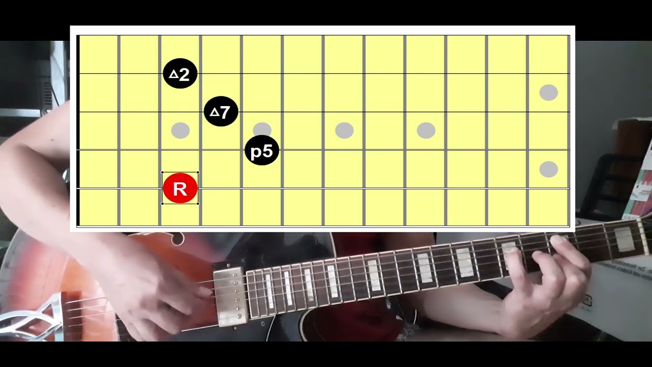 G/C aka Cmaj7sus2 Consonant Slash Chord (with diagram) - DP's Guitar ...