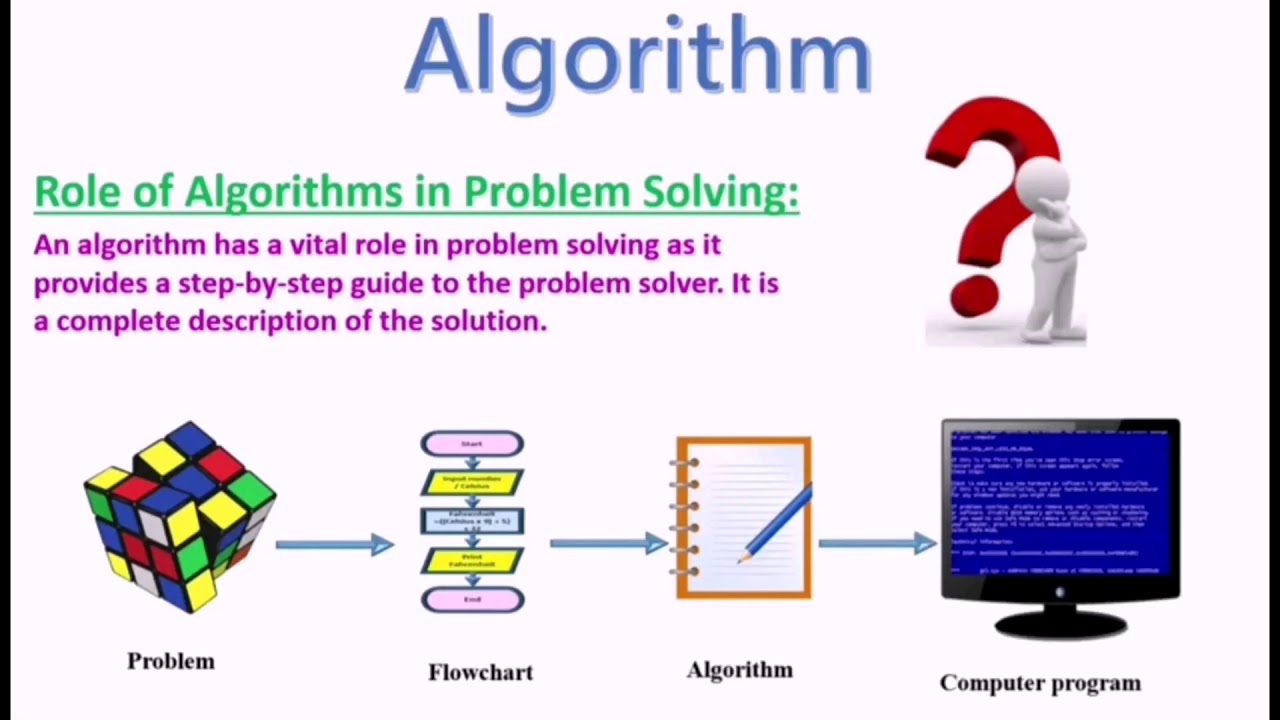Class 9 Computer Unit 1 Algorithm By Excel School Youtube 0082