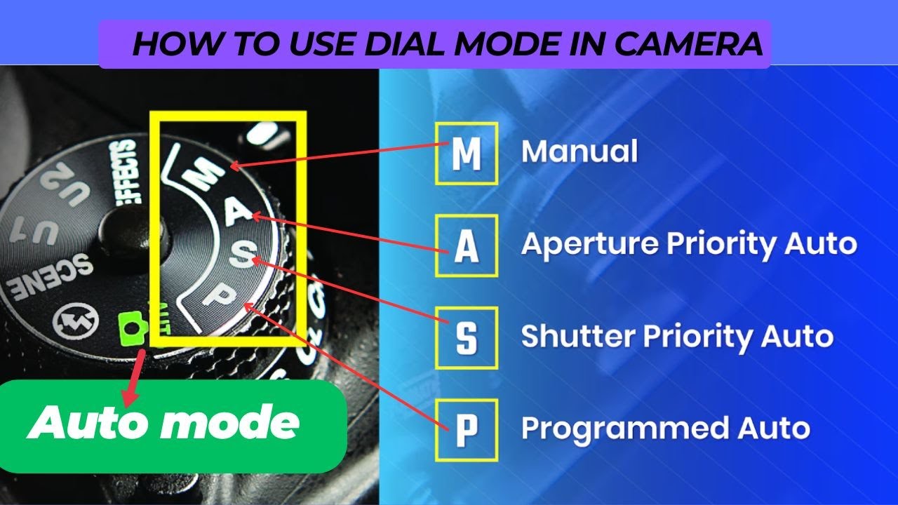 Camera Dial Mode Explained: Master your DSLR/Mirrorless setting ... - YouTube