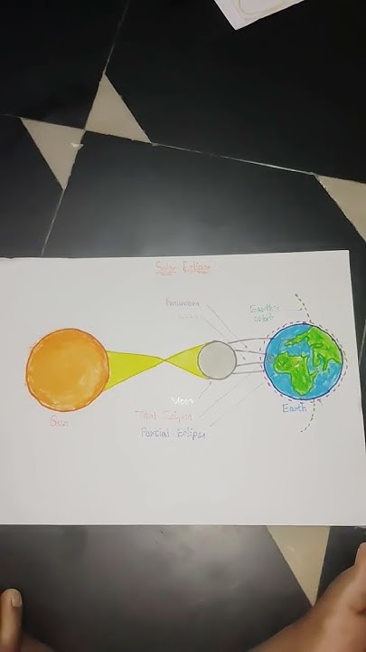 Solar Eclipse drawing - YouTube