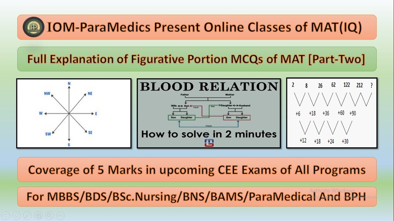 || MAT Figurative Portion || || CEE Exams|| || Full Explanation ...