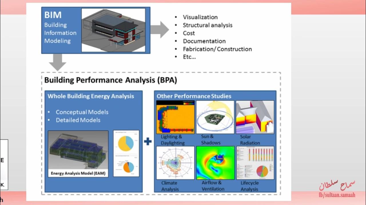 Introduction of Building Performance Analysis - YouTube