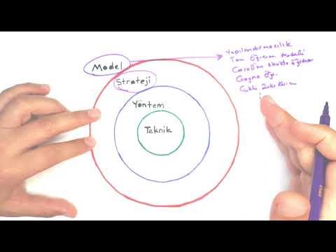 Temel Kavramlar-Model, yaklaşım, yöntem, teknik #model #yöntem #teknik #taktik