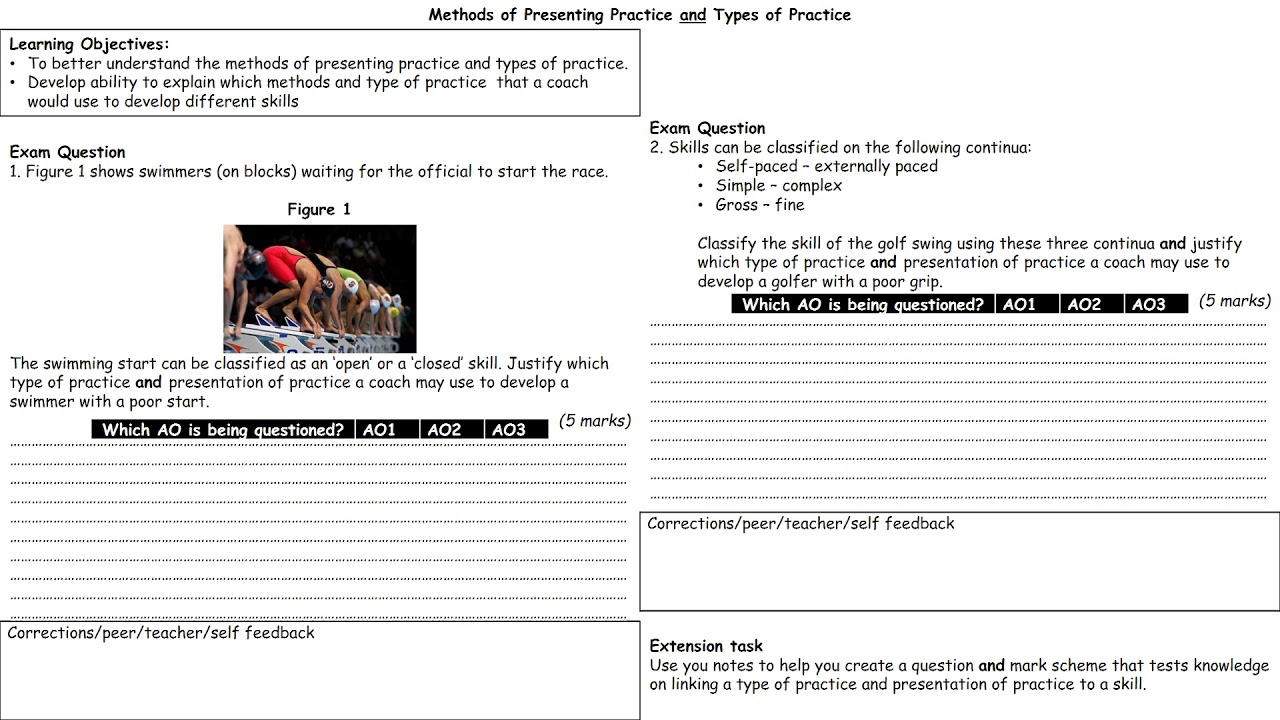 A Level PE- Skill Acquisition- Selecting presentation and type of ...