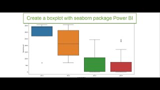 Create A Pairplot Python Visual Power Bi Learn 2 Excel Mp3 & Mp4 ...