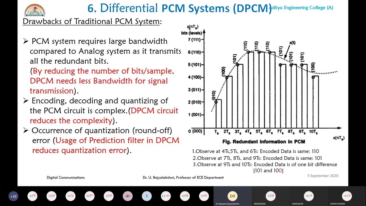 L10 - Differential Pulse Code Modulation (DPCM) - Digital Communication ...