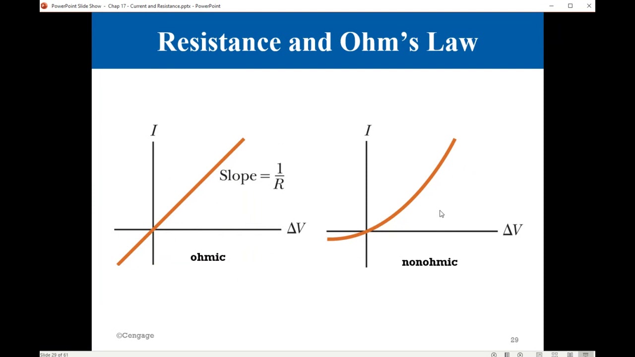 17.4 Resistance, Resistivity, and Ohm’s Law - YouTube