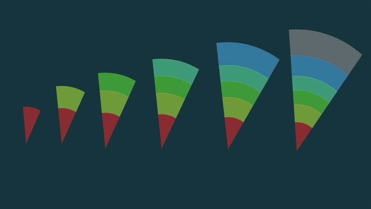 How To Use The Fibonacci Wedge On Cryptocurrency Charts - YouTube