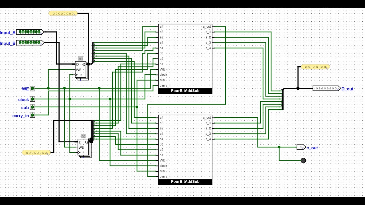 Logisim CPU. Sequencing. Lag. Registers. Debugging. Part II. IBA. ITC ...