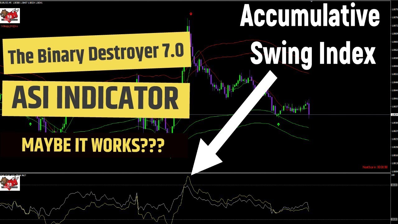 THE BINARY DESTROYER AND ASI INDICATOR???!!! - YouTube