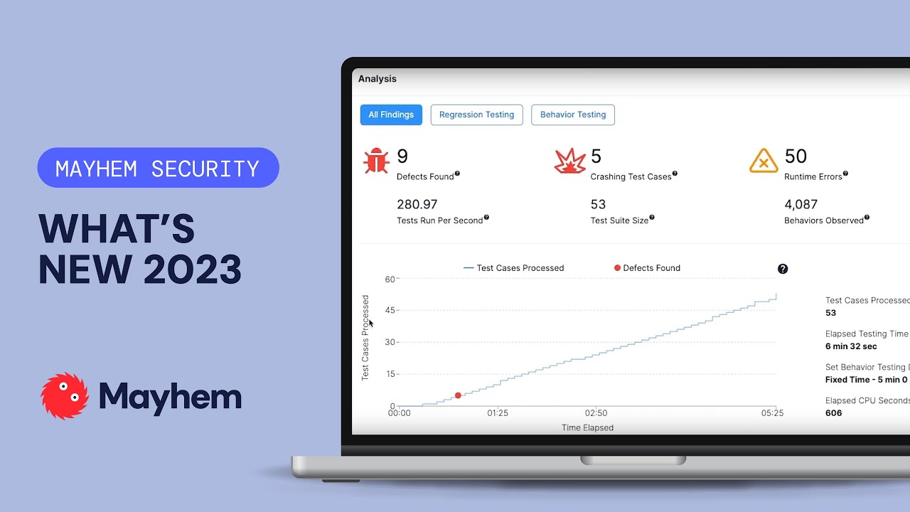 What's New 2023 - Mayhem Security - YouTube