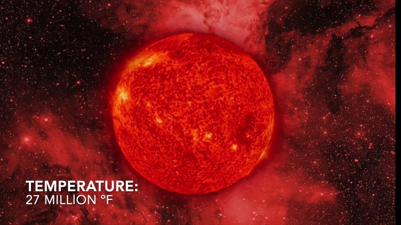The Sun: How Did It Form? How Will It Die? - YouTube