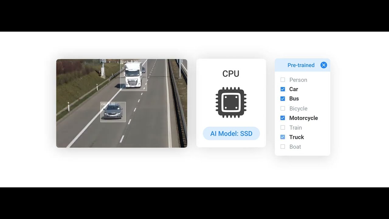 Ai Deteksi Objek (computer vision) Viso.Ai - YouTube