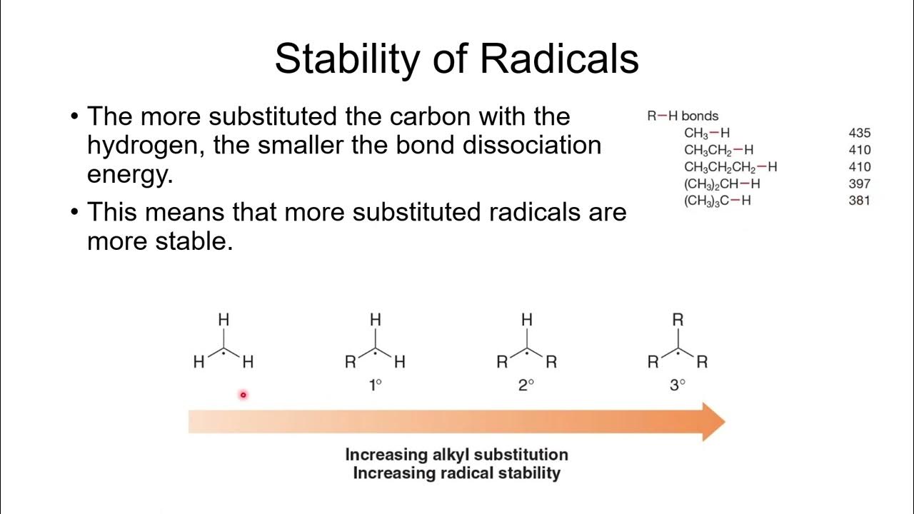 Organic Chemistry II CHEM-2425 Ch 13 Radical Reactions Part 1 - YouTube