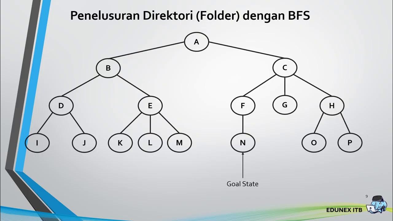 Stima 19 - Penerapan Penelusuran Graf dengan DFS dan BFS - YouTube