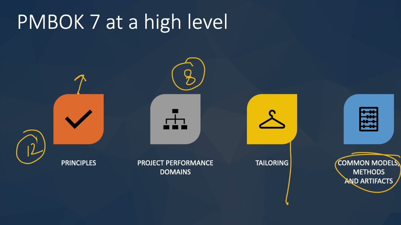 PMBOK7 - simplified for you. - YouTube