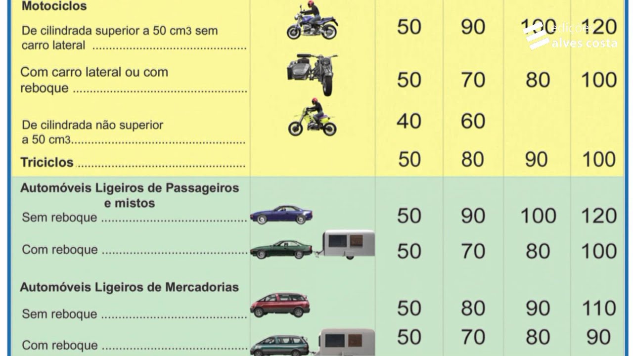 é Dever De Todo Condutor - BRAINCP