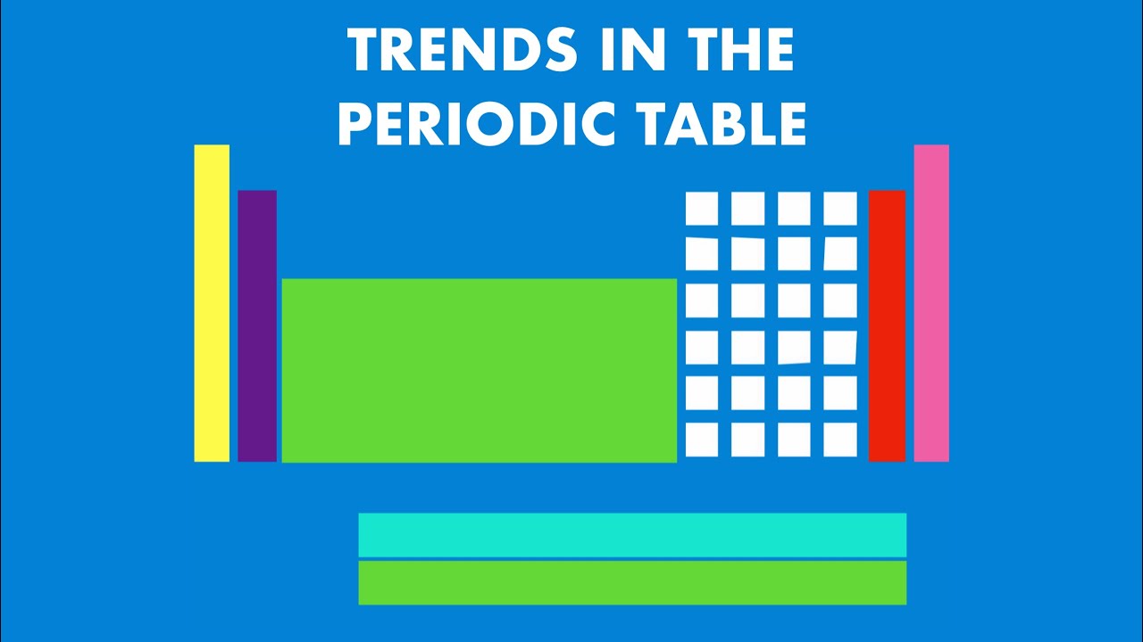 IB Chemistry - Trends in the Periodic Table - YouTube