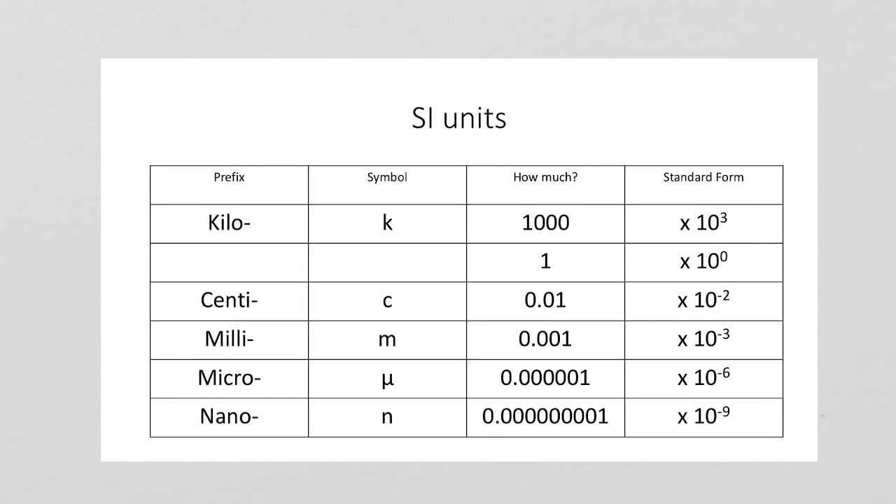 Converting between SI prefixes - YouTube