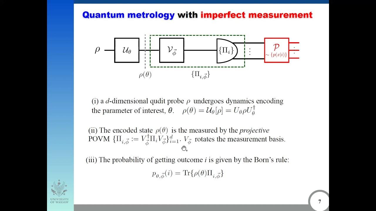 Y-L Len (C. for Quantum Optical Technologies, CENT UW) Quantum Metrology with Imperfect ...