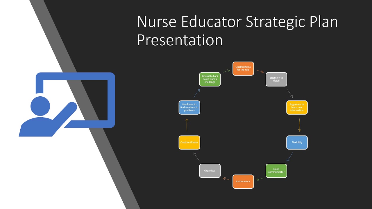 Nurse Educator Strategic Plan Presentation - YouTube