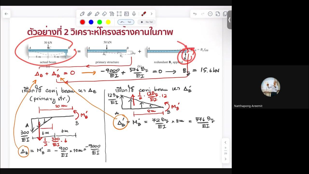 Structural Analysis I - March 5, 2025 - Example analysis of indeterminate structures by force ...