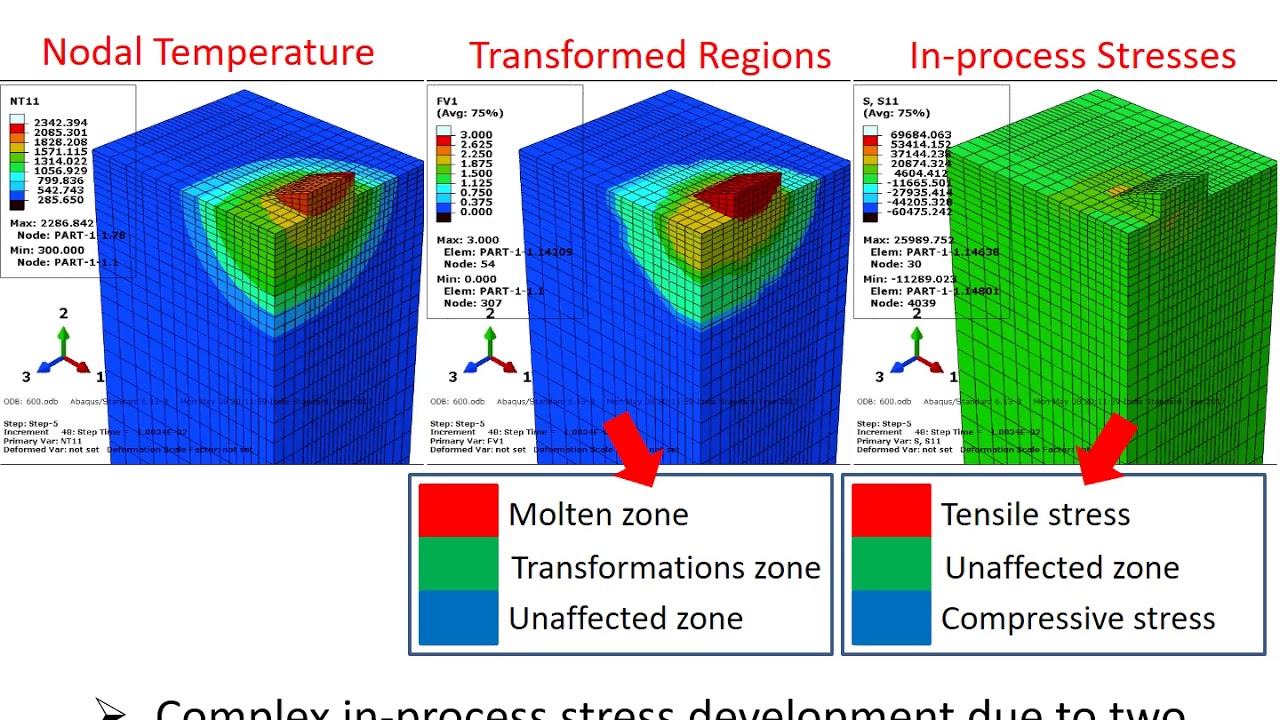 What causes build failures in metal Additive Manufacturing: Residual ...