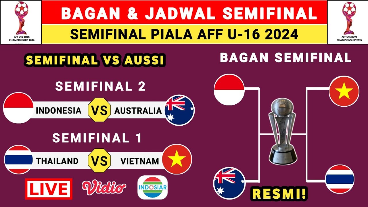 FIXS LAWAN AUSTRALIA🔥 BAGAN & JADWAL SEMIFINAL PIALA AFF U-16 2024 - KLASEMEN AFF U-16 2024 ...