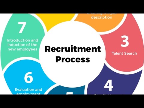 the process of recruitment in india..... political science duniya - YouTube