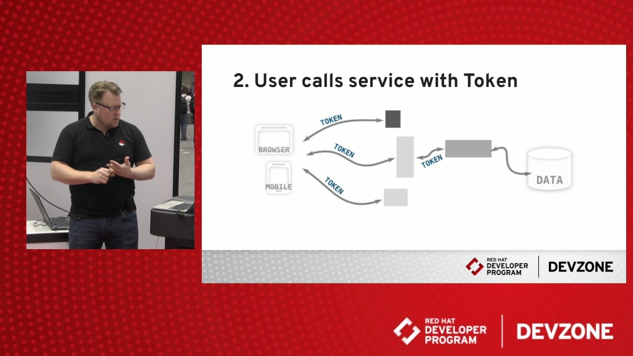 Securing Microservices Using Json Web Tokens Jwt And Red Hat Sso By Thomas Qvarnstrom Youtube 6048