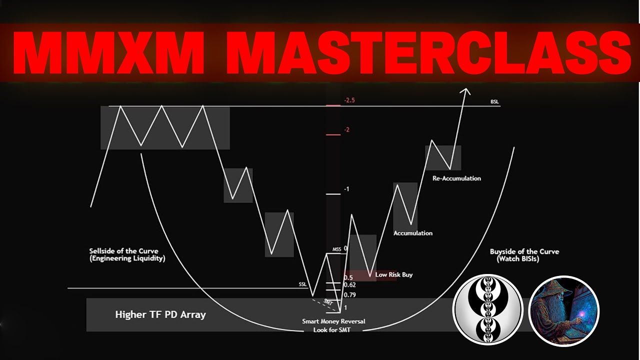 Market Maker (MMXM) Masterclass - YouTube