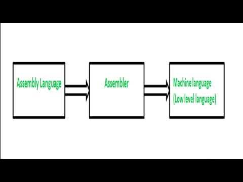 Lesson 1: Introduction to computer programming(Tagalog) - YouTube