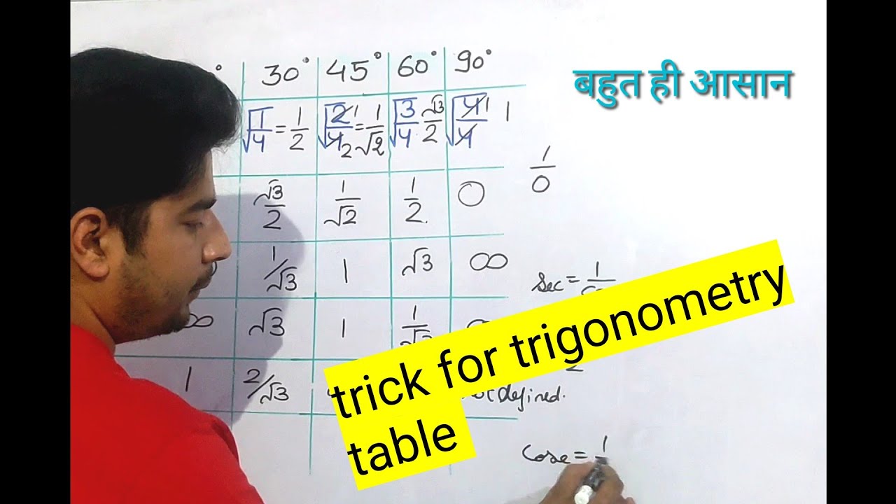 trigonometry table trick - YouTube