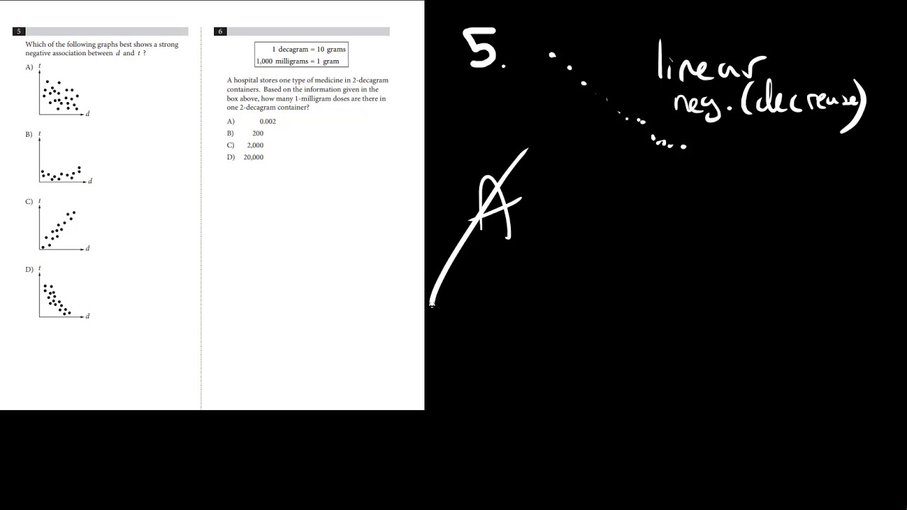 Scatterplots | SAT Math - YouTube