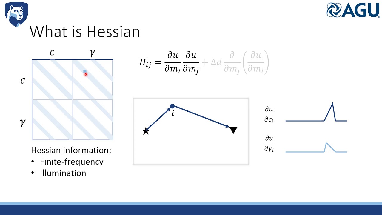 What Is Hessian Youtube