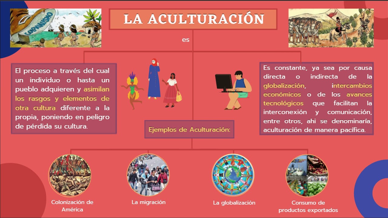 ¿Qué ha originado que hayan conflictos entre culturas? - YouTube