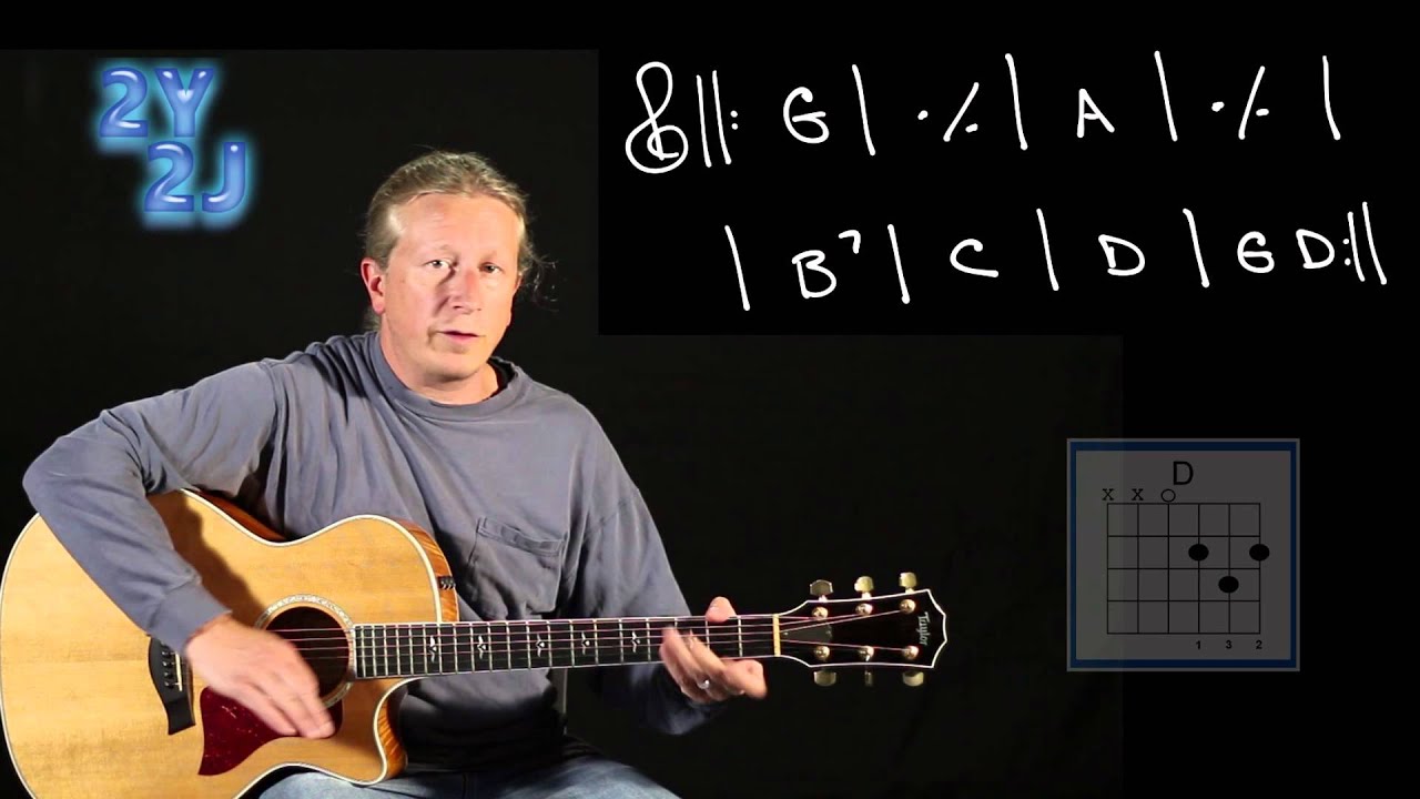 Bad Bad Leroy Brown Jim Croce Acoustic Guitar Lesson - YouTube
