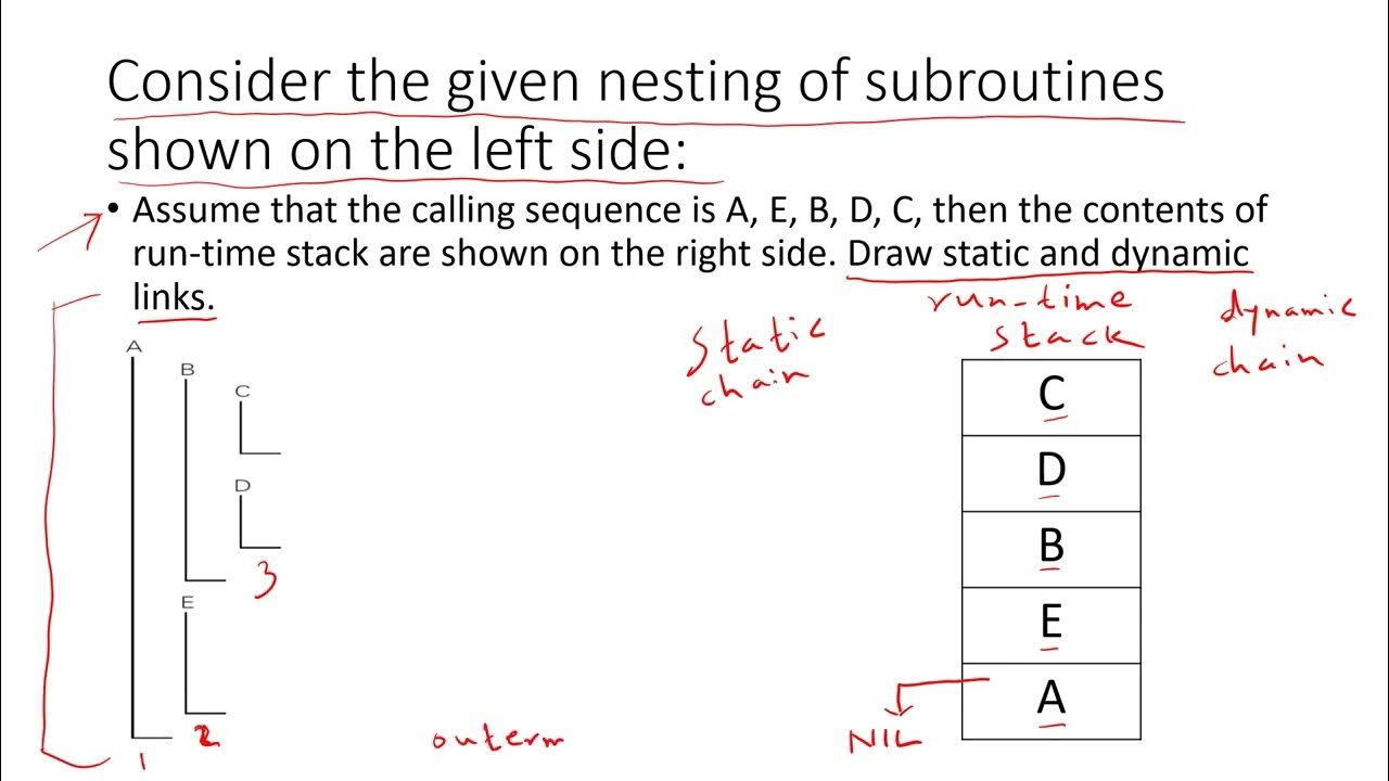 Static and Dynamic Chain - YouTube